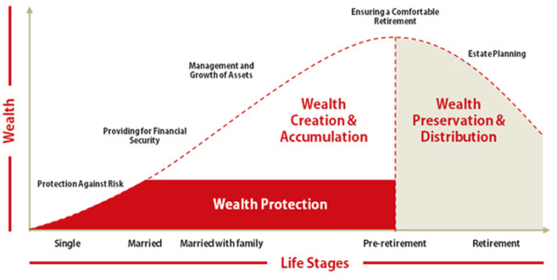 Financial Planning Services - profitprofessional